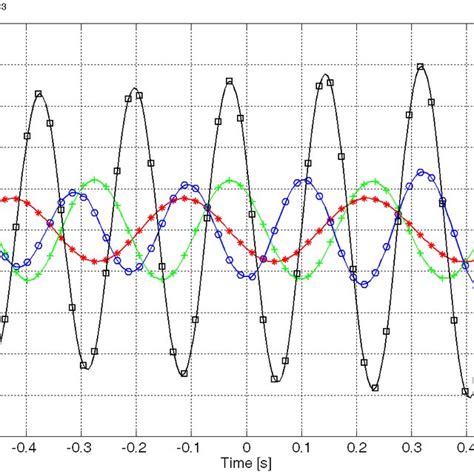 Time Varying Doppler Shift Download Scientific Diagram