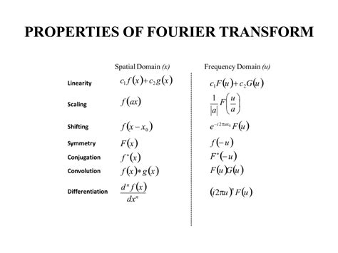 Signals And Systems Fourier Series And Transform Pptx