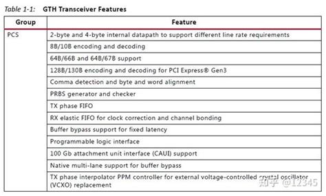 [fpga Veriloghdl Xilinx]serdes接口设计 知乎