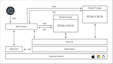 B站pc客户端 架构设计 51cto Com