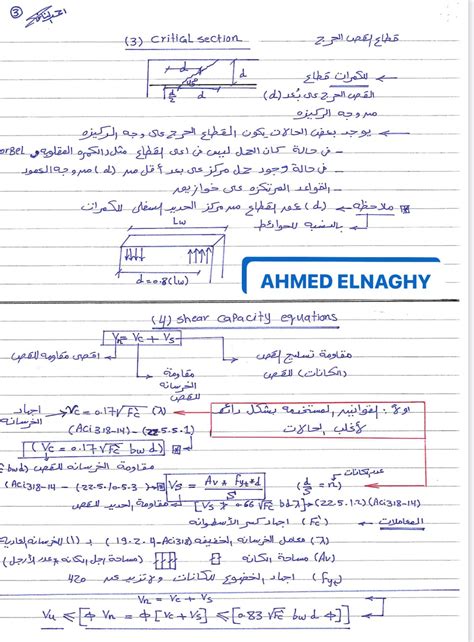 Ahmed Elnaghy On Linkedin Elnaghynotes 12 Comments