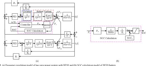 Figure 1 From Fuzzy Logic Control And Battery Energy Storage System
