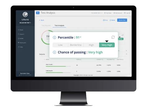 Next Generation Nclex Rn® Test Plan 2023