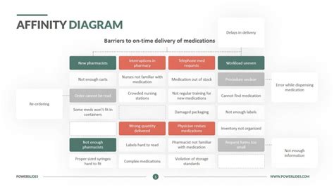 Root Cause Analysis Template Download And Edit Powerslides™