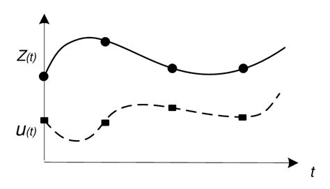 3 Scheme Of Orthogonal Collocation With Polynomial Of Degree 3