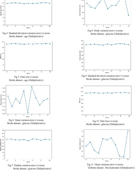 Figure 5 From Impact Of Multiplicative Noise On Information Loss