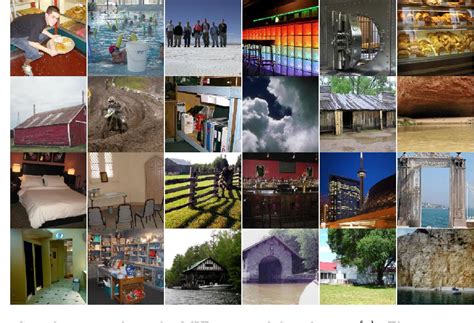 Figure 1 From Predicting Memorability Of Images Using Attention Driven