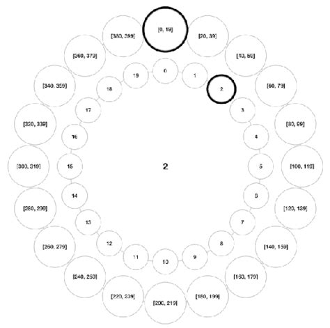 时间轮timingwheel Csdn博客
