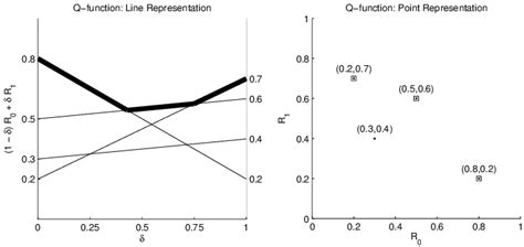 Computing V From Q For All δ By Convex Hull Download Scientific Diagram