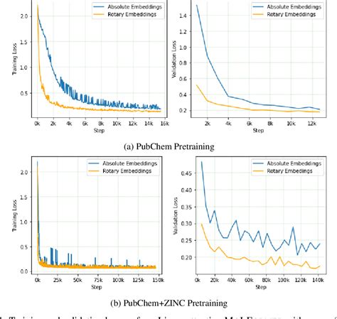 Figure 1 From Do Large Scale Molecular Language Representations Capture Important Structural