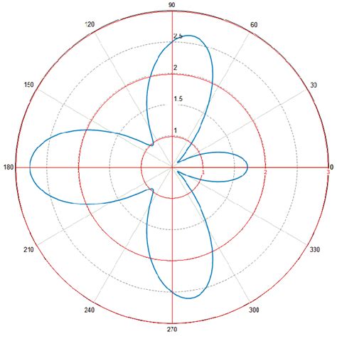 Step 2 Adaptation Of The Coordinate System Of Aman To The Background