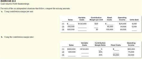 Solved For Each Of The Six Independent Situations That Chegg Com