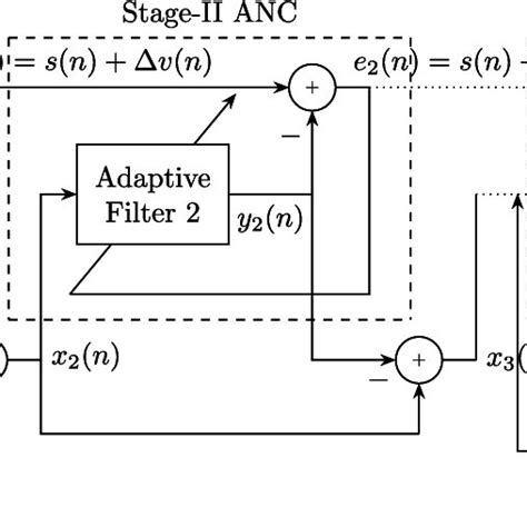 Schematic Diagram Of Proposed Improved Variable Stage Cascaded Lms Download Scientific Diagram
