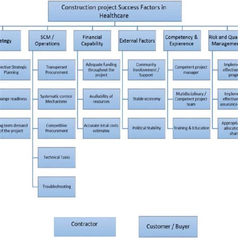 Summary Of AHP Steps Download Scientific Diagram