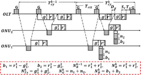 Illustration Of The Markov Model Formulation Download Scientific Diagram