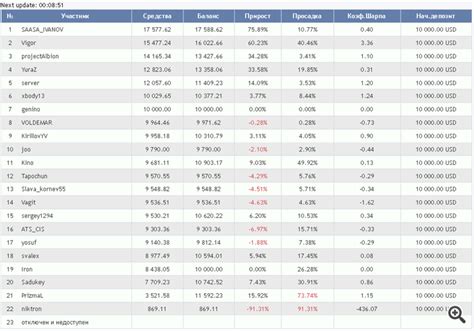 Enthusiasts Organize A Championship I Would Like To Participate Hanging Man General Mql5