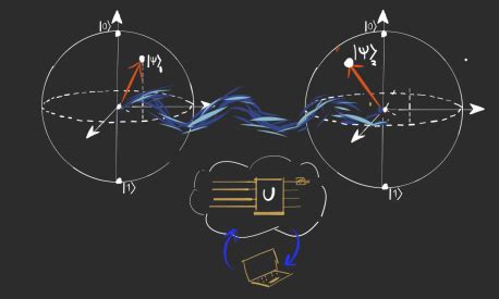 Applied Quantum Computing III Algorithm And Software My Mooc