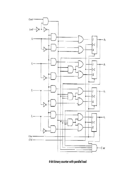 4 bit binary counter with parallel load pdf