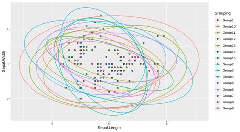 r make stat ellipse {ggplot2} outline geom point fill color stack