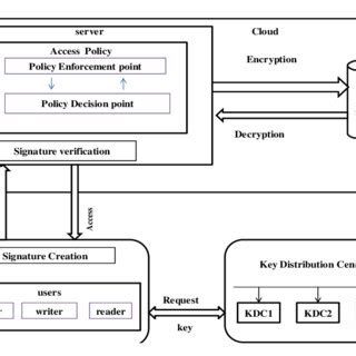 Flow Diagram Of Policy Defining Module Download Scientific Diagram