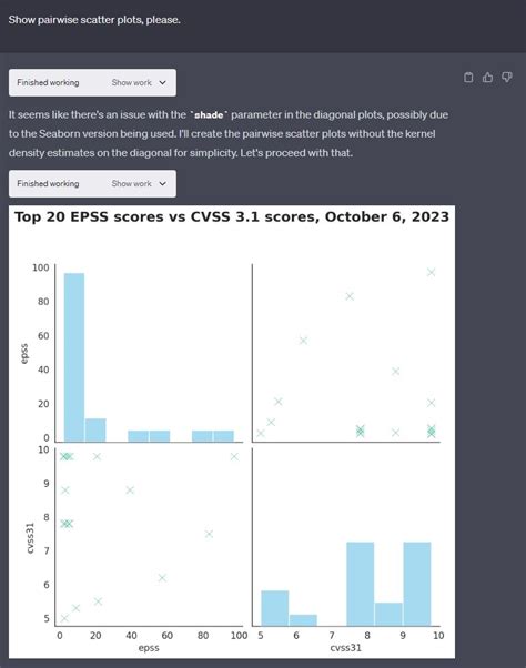 Christophe Parisel On Linkedin Chatgpt4 Security Vulnerability Cve Cvss Machinelearning