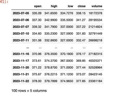 Using The Rsi Indicator To Generate Trading Signals In Python With Talib Adnans Random Bytes