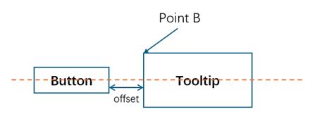 Java How To Get Displayed Tooltip Height Not Tooltipgetheight Stack Overflow
