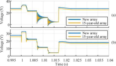 Figure 14 From Fast Artificial Neural Network Based Method For Estimation Of The Global Maximum
