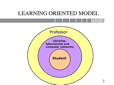 Ppt Enhancing Education For Life Long Learning Skills Powerpoint