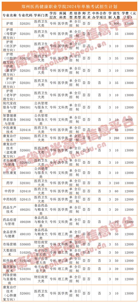 2024高职单招填报志愿正在进行！108所高职院校招生计划全部公布