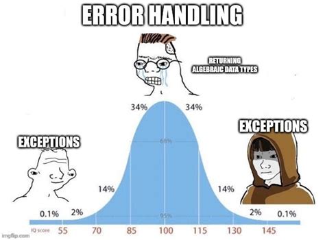 why i system exception once seen as an elegant way to handle… by
