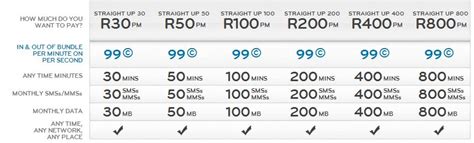 BrYan S Blah Blah Blahg Cell C Contract Considerations Just My Opinion On How To Save Some Cash