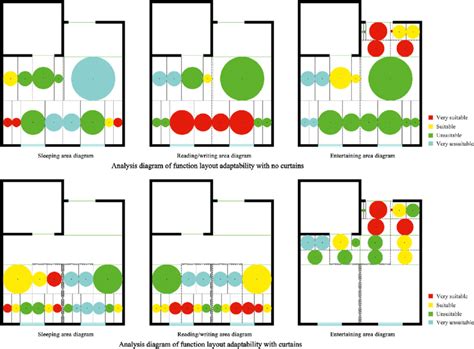 Analysis Diagram Of The Functional Layout Suitability Levels Download Scientific Diagram