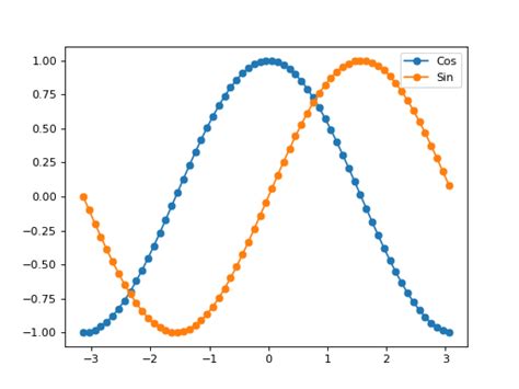 Plotting Triqs Objects — Triqs 331 Documentation
