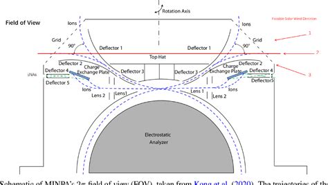 Figure 1 From Analysis Of The Background Signal In Tianwen 1 Minpa Semantic Scholar