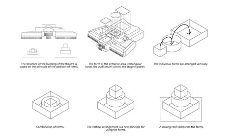 Datum Design Principle