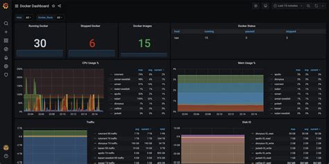 Monitoring Zfs And Docker With Tig