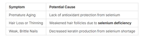 Selenium Benefits For Skin Hair And Nails