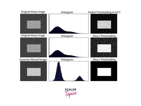 Thresholding In Image Processing Scaler Topics