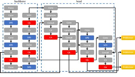 Figure 1 From Detection Of Weld Appearance Defects Of Ship Hulls With A