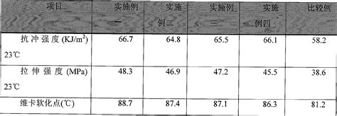 Preparation Method Of Nano Sio2 Acr Composite Particles And Application Thereof Eureka Patsnap