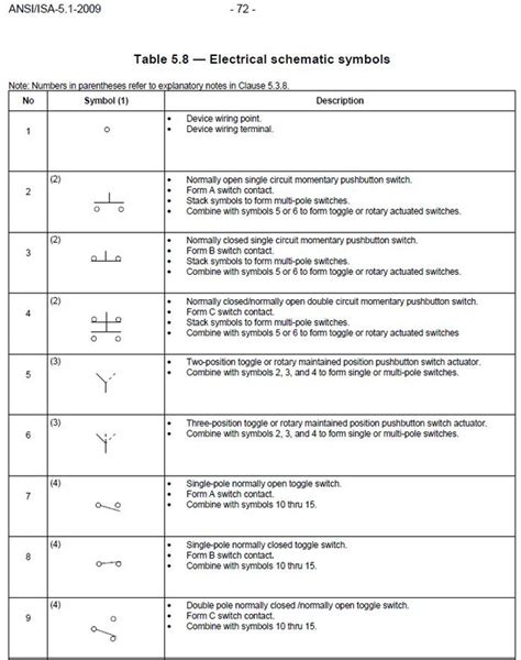 Normally Closed Switch Symbol The Name Of The Symbol From The Given