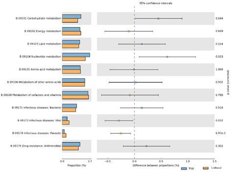 Functional Prediction Download Scientific Diagram