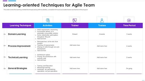 Agile Application Development Learning Oriented Techniques For Agile Team Summary Pdf