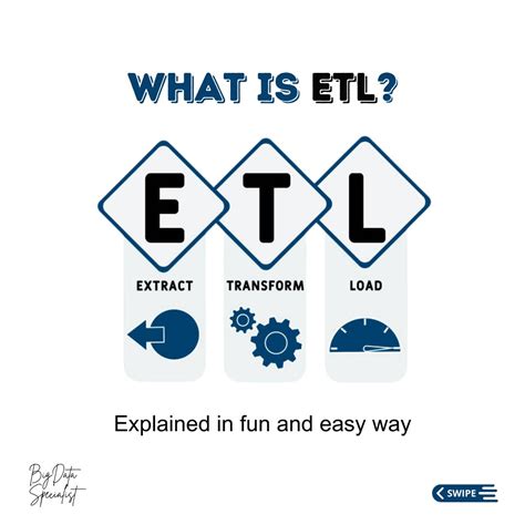 Bigdata Specialist On Linkedin What Is Etl