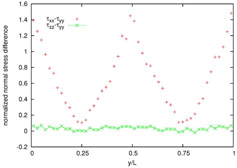 simulation of individual polymer chains and polymer solutions with
