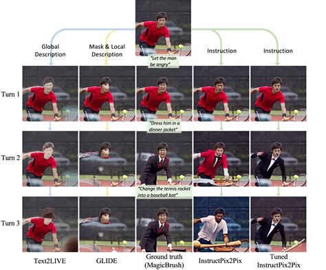 Magicbrush A Manually Annotated Dataset For Instruction Guided Image Editing