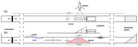 Experimental Setup A Plan View And B Longitudinal Section