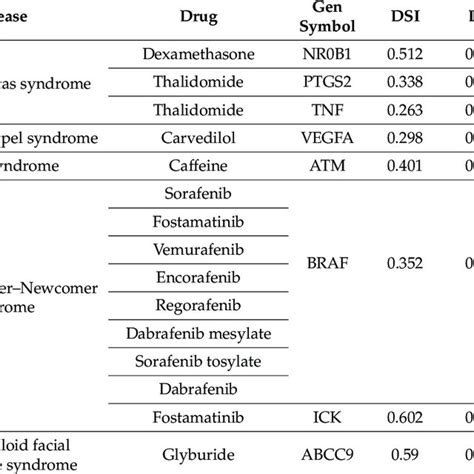 Summary Of The Four Computational Methodologies Applied To Obtain Drug Download Scientific