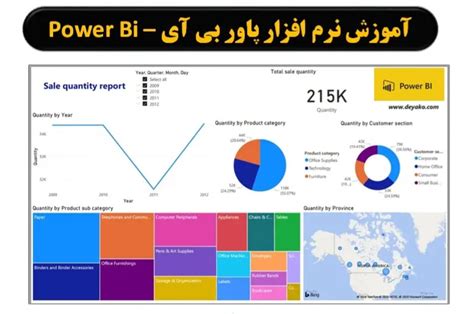 آموزش نرم افزار پاور بی آی Power Bi ایران استاد Iran Ostad